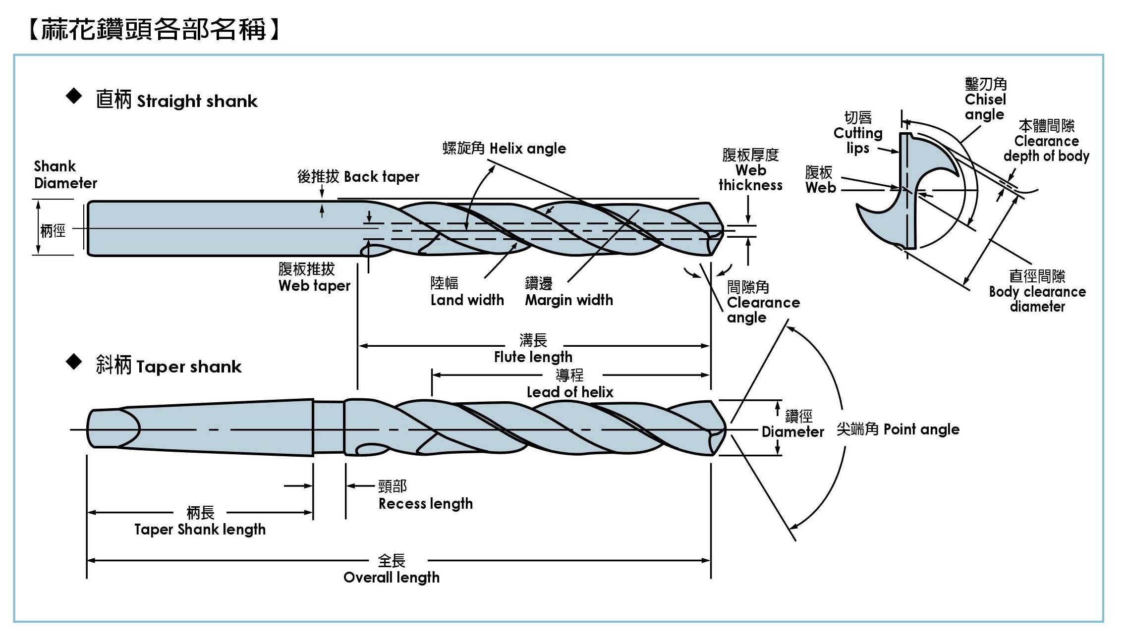 Conical Fluted Straight Shank Twist Long Drills SU'S TAIWAN