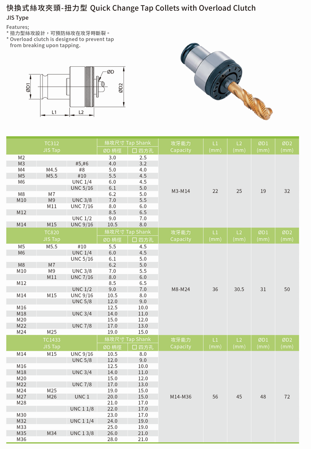 Quick Change Tap Collets With Overload Clutch