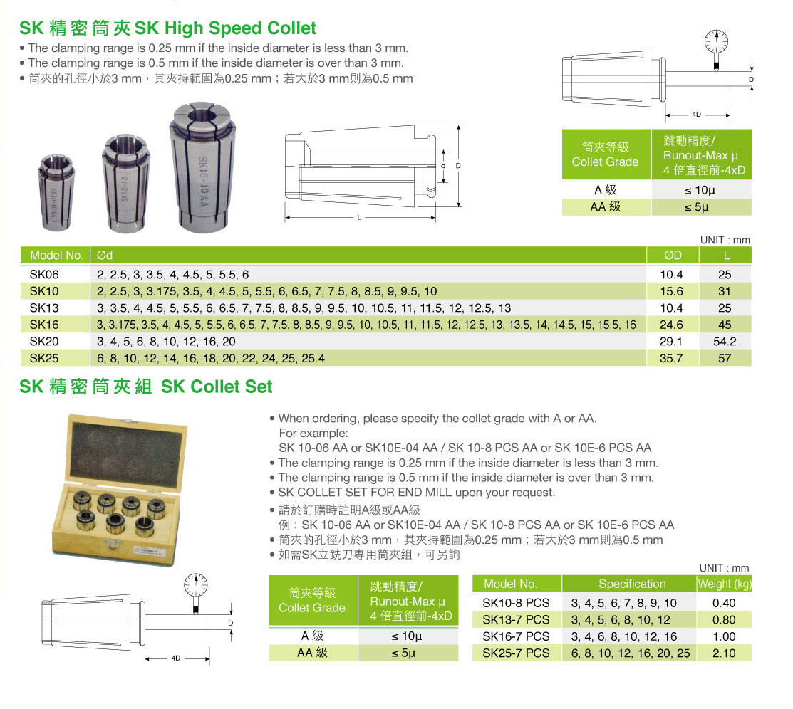 SK high Speed Collet