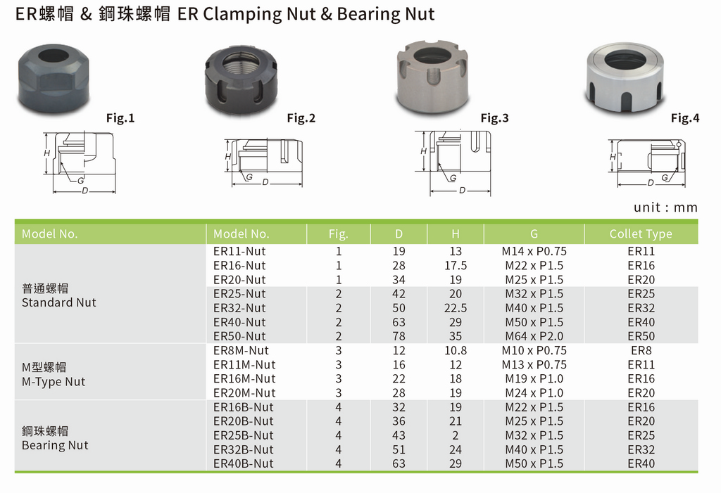 ER Wrench & ER Nut - COLLET HOLDER USE
