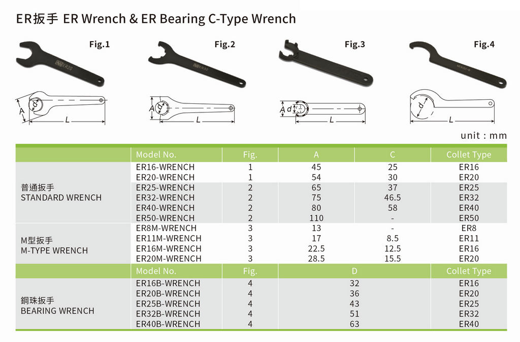 ER Wrench & ER Nut - COLLET HOLDER USE
