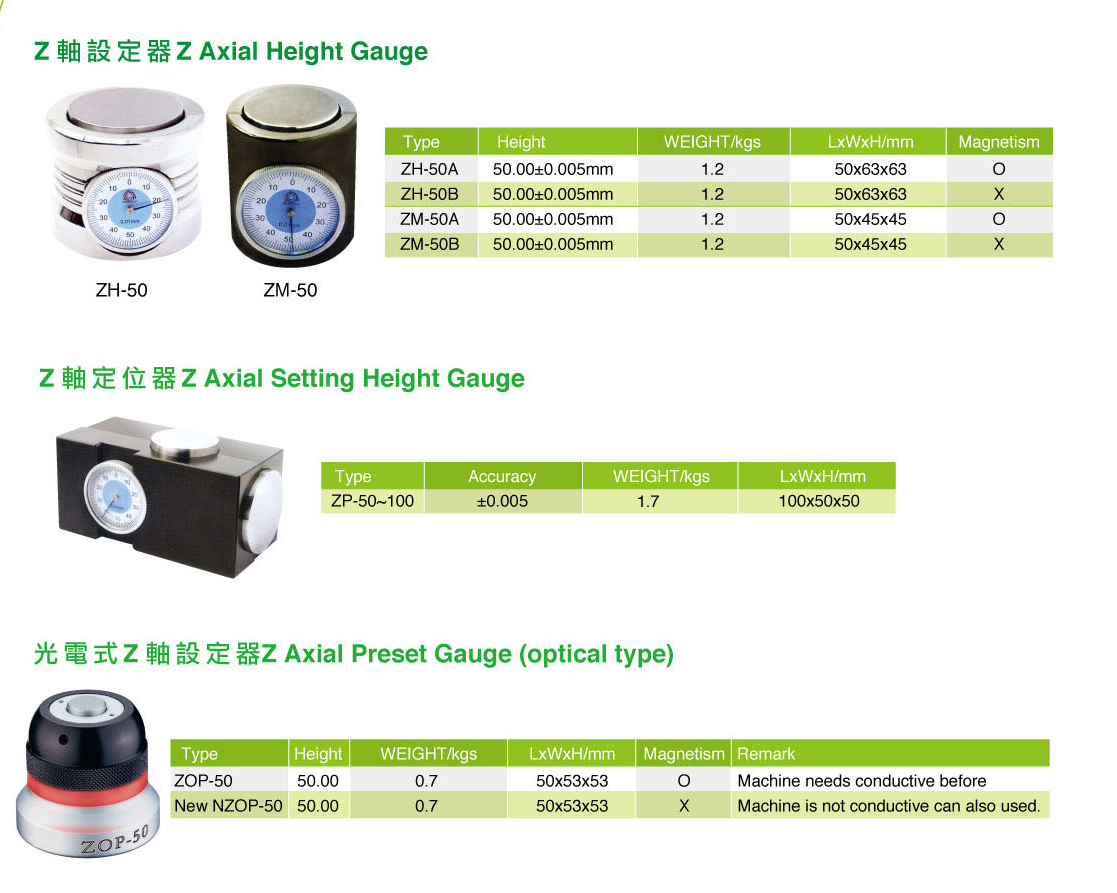 Z Axial preset Gauge height gauge