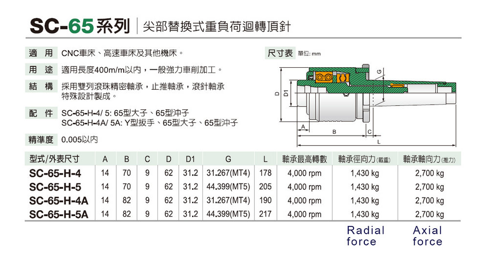 SC-65 Replaceable High-Load Live Center