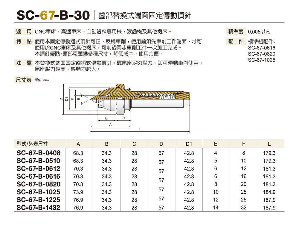 SC-67-B-30 End surface Fixed type Live Center