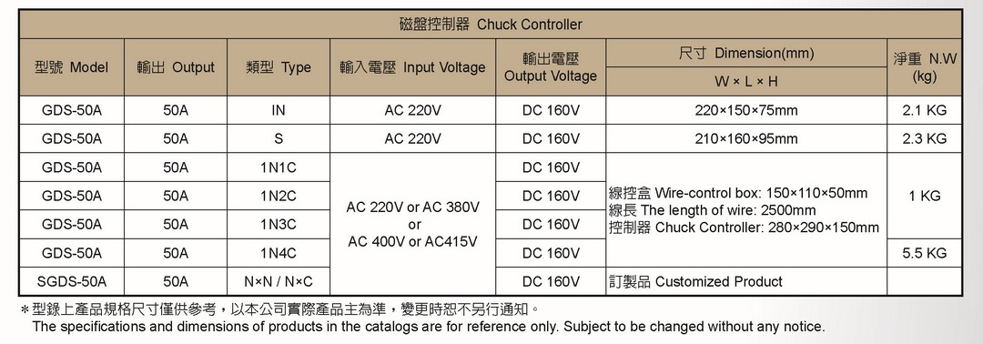 Permanent Electromagnetic Chuck Controller