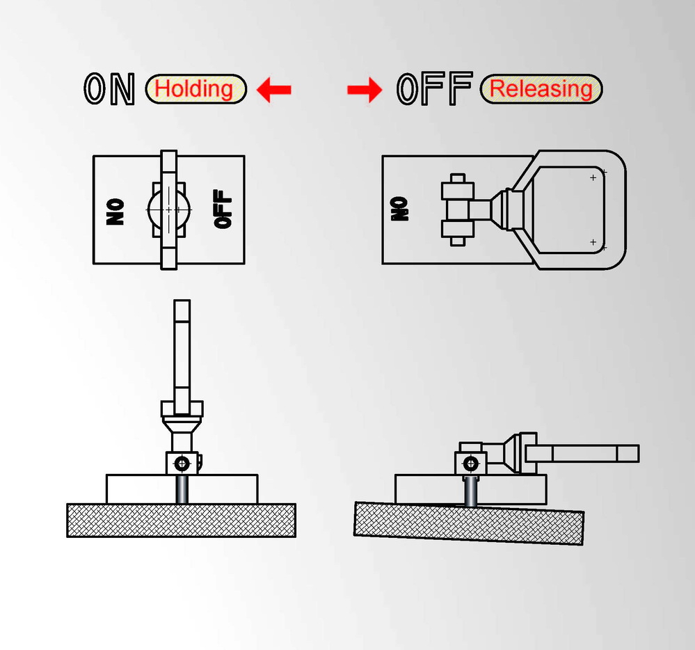 Cam Type Magnetic Lifter GP-15